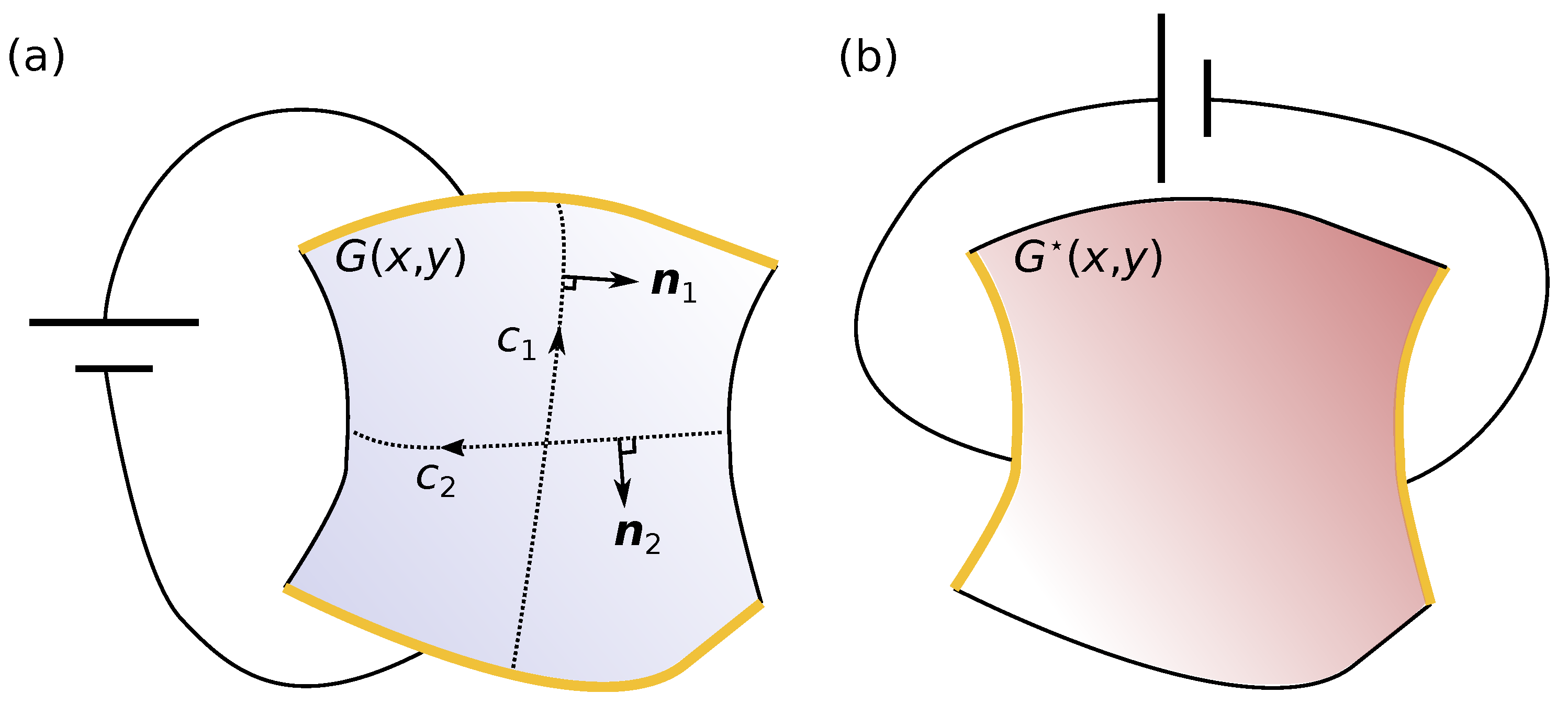 Symmetry | Free Full-Text | Geometric Structure behind Duality and ...