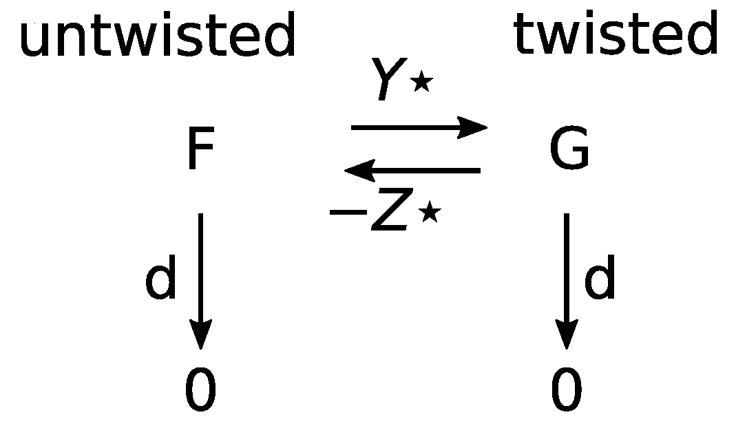 Symmetry | Free Full-Text | Geometric Structure behind Duality and ...