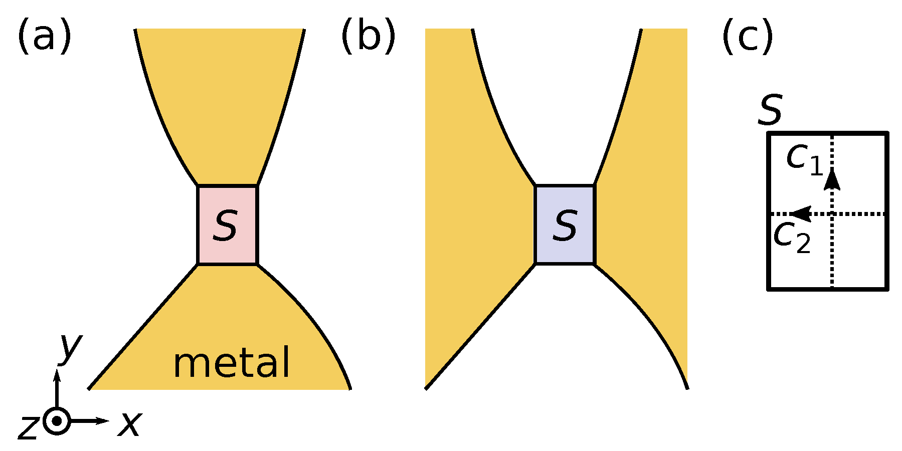 Symmetry | Free Full-Text | Geometric Structure behind Duality and ...