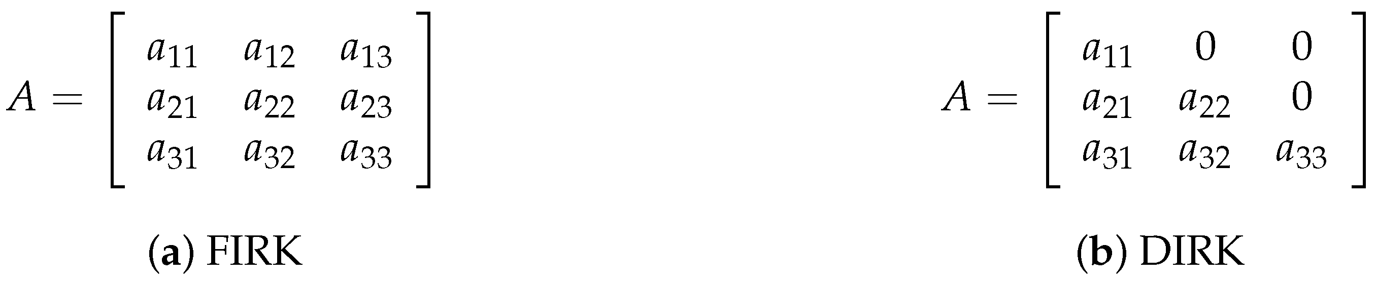 Symmetry | Free Full-Text | Diagonally Implicit Block Backward ...