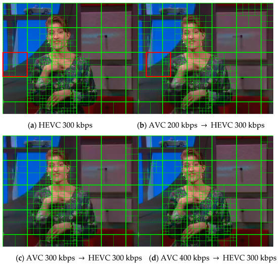 Detection of Transcoding from H.264/AVC to HEVC Based on CU and PU Partition Types