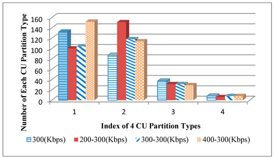 Detection of Transcoding from H.264/AVC to HEVC Based on CU and PU ...