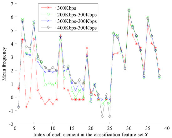 Detection of Transcoding from H.264/AVC to HEVC Based on CU and PU Partition Types