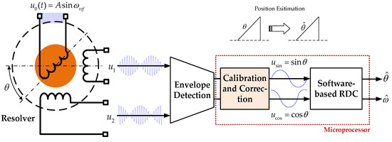 Angle Tracking Observer with Improved Accuracy for Resolver-to-Digital Conversion
