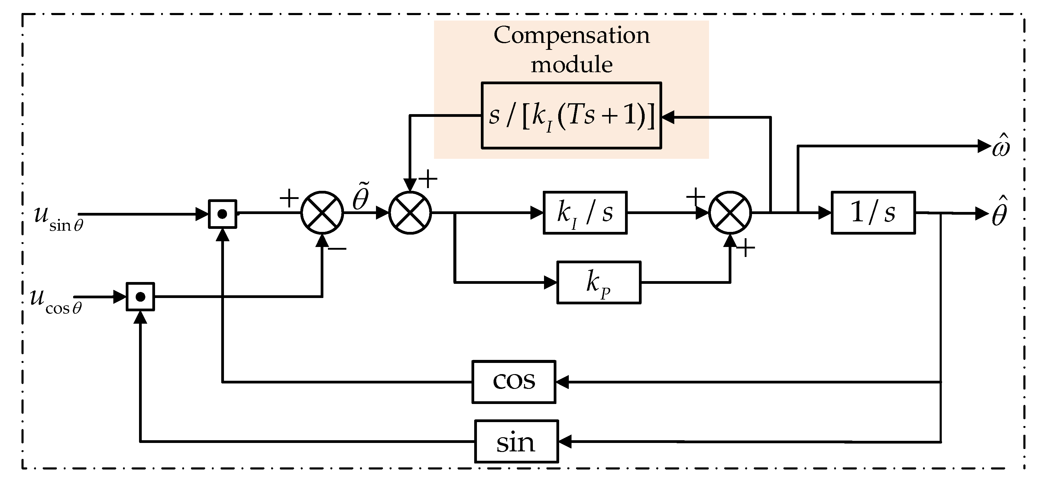 Angle Tracking Observer with Improved Accuracy for Resolver-to-Digital ...