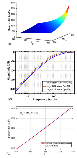 Angle Tracking Observer with Improved Accuracy for Resolver-to-Digital Conversion