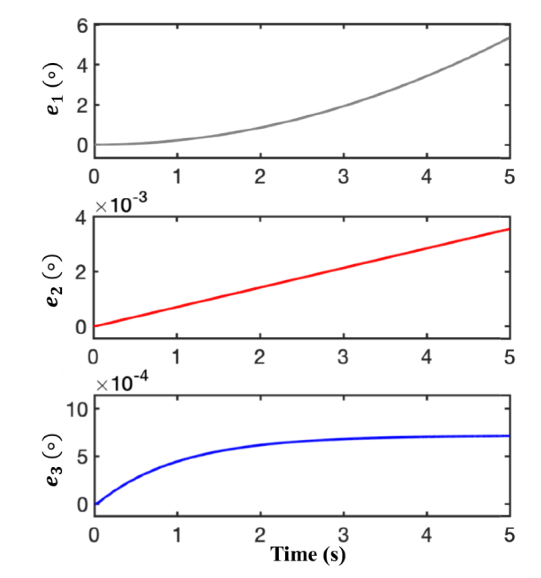 Angle Tracking Observer with Improved Accuracy for Resolver-to-Digital ...