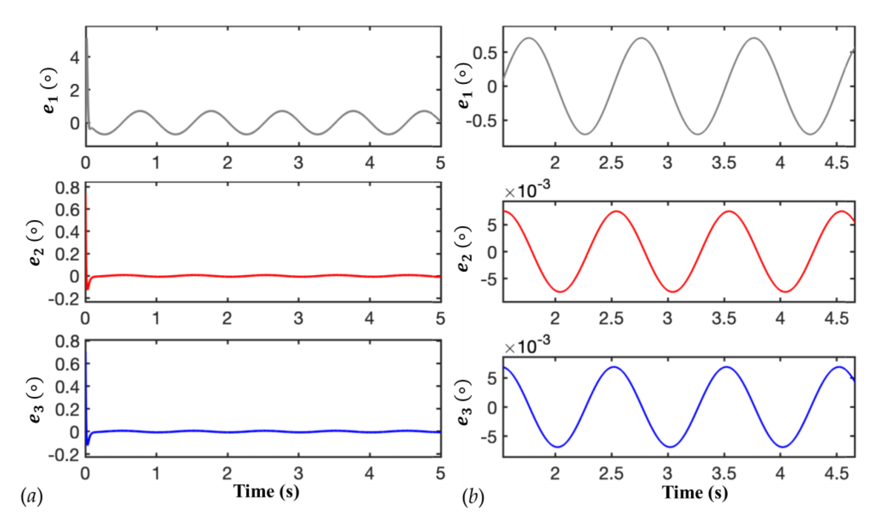 Angle Tracking Observer with Improved Accuracy for Resolver-to-Digital ...