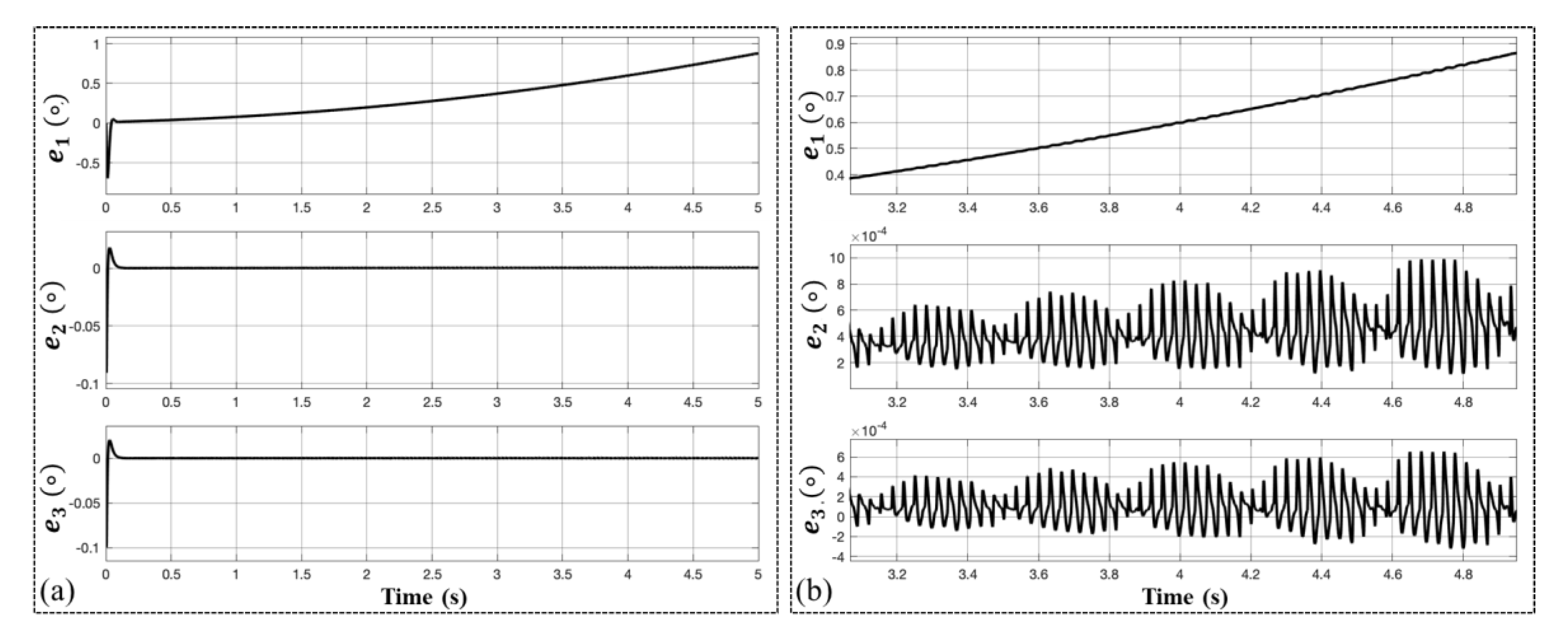 Angle Tracking Observer with Improved Accuracy for Resolver-to-Digital Conversion