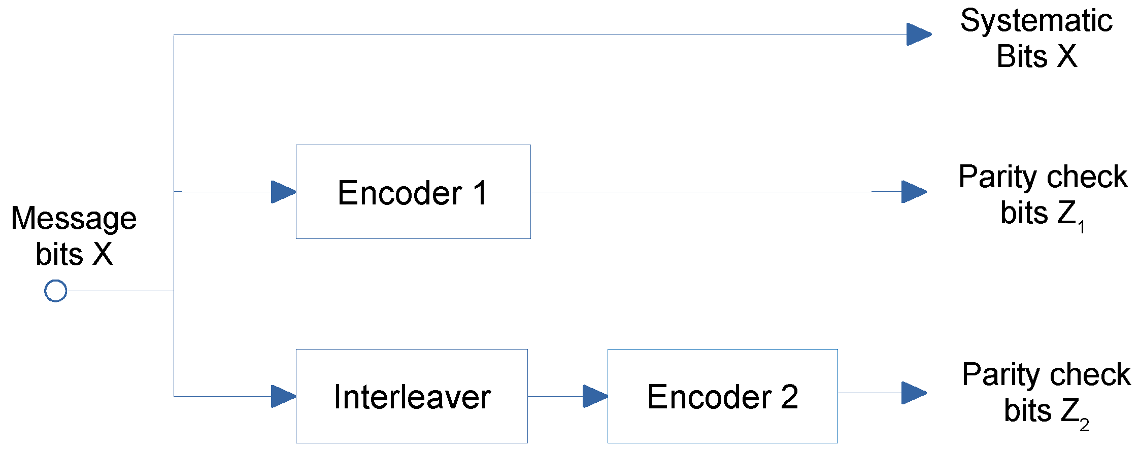 Symmetry | Free Full-Text | A Robust and High Capacity Data Hiding ...