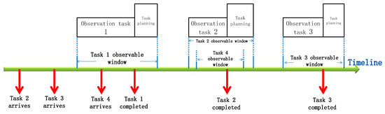 A Satellite Task Planning Algorithm Based on a Symmetric Recurrent Neural Network