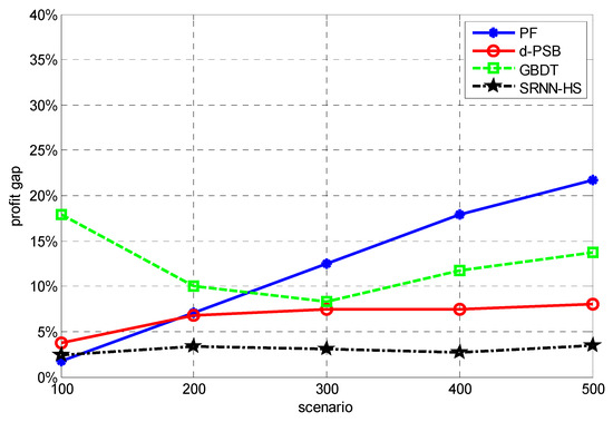 A Satellite Task Planning Algorithm Based on a Symmetric Recurrent Neural Network