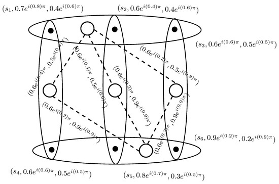 A Study on Hypergraph Representations of Complex Fuzzy Information