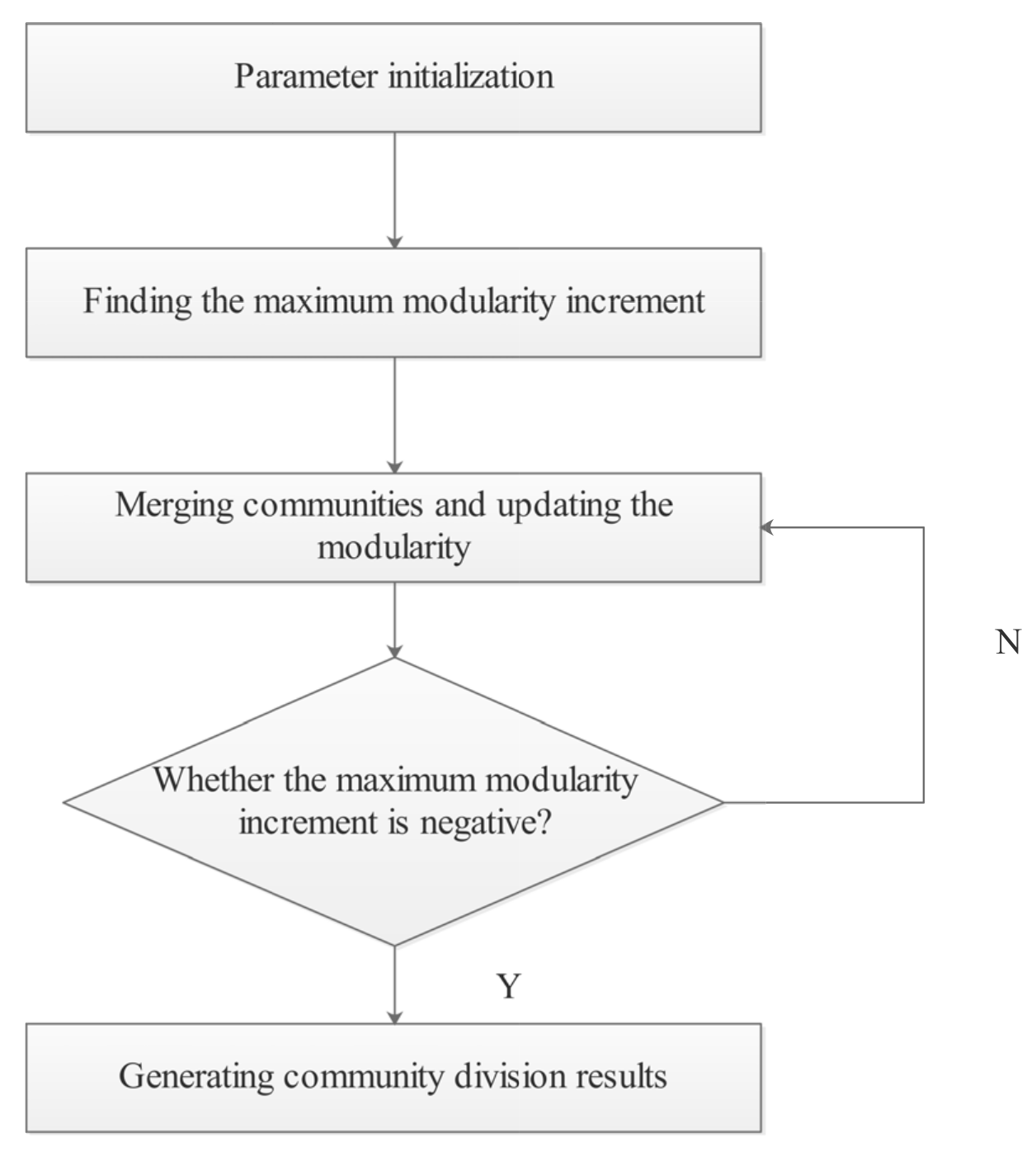 Algorithm for Detecting Communities in Complex Networks Based on Hadoop
