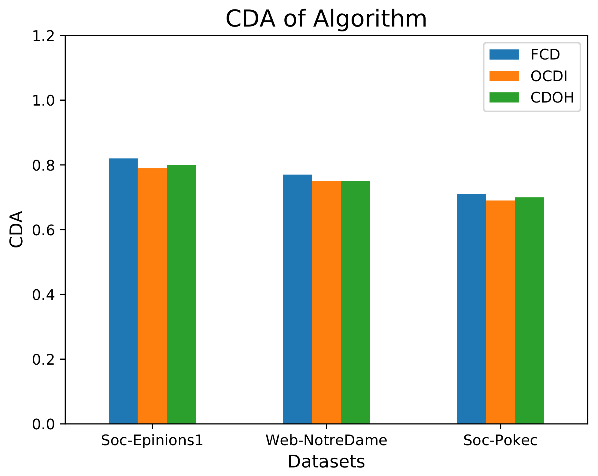Algorithm for Detecting Communities in Complex Networks Based on Hadoop