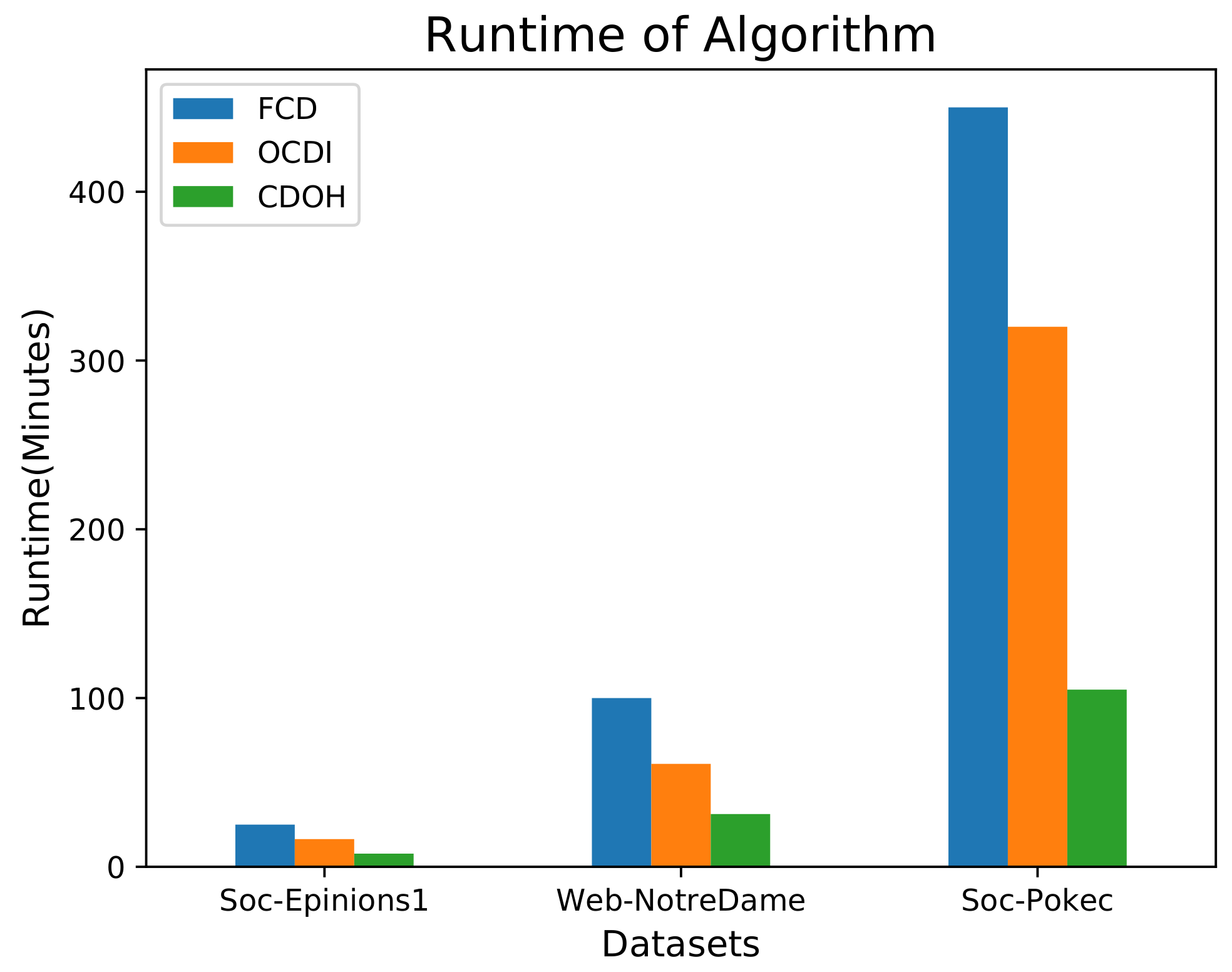 Algorithm for Detecting Communities in Complex Networks Based on Hadoop