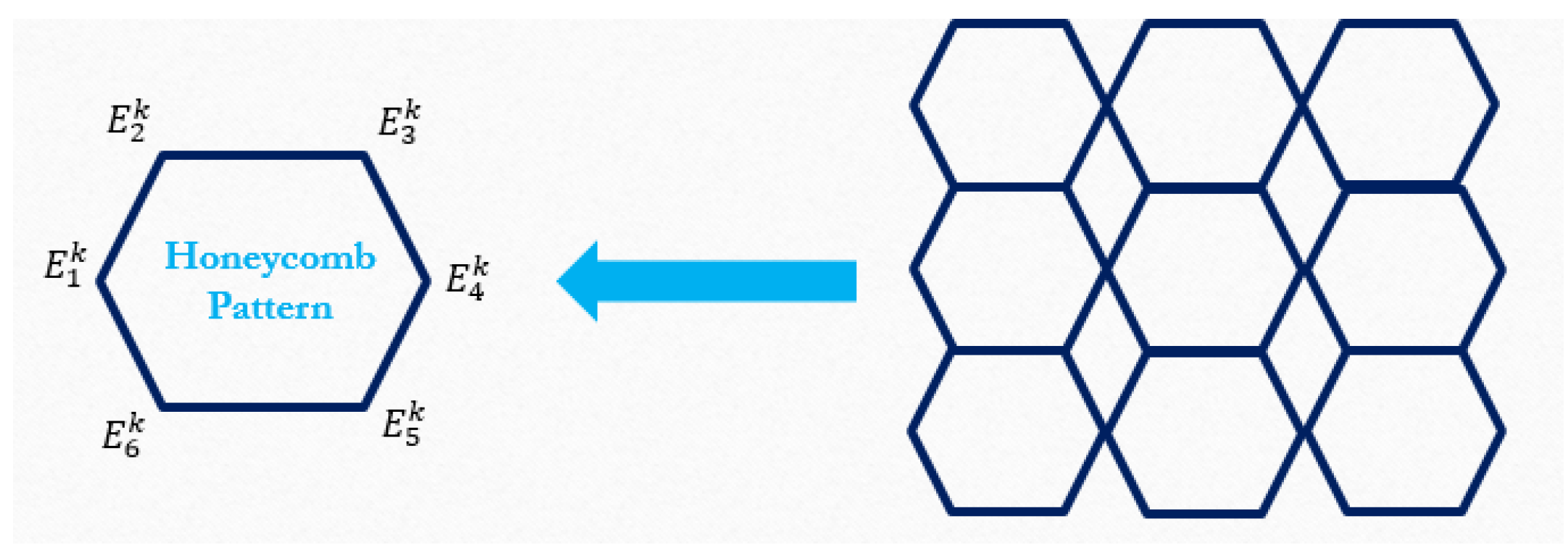 Flexible Patterns for Soft 3D Printed Fabrications