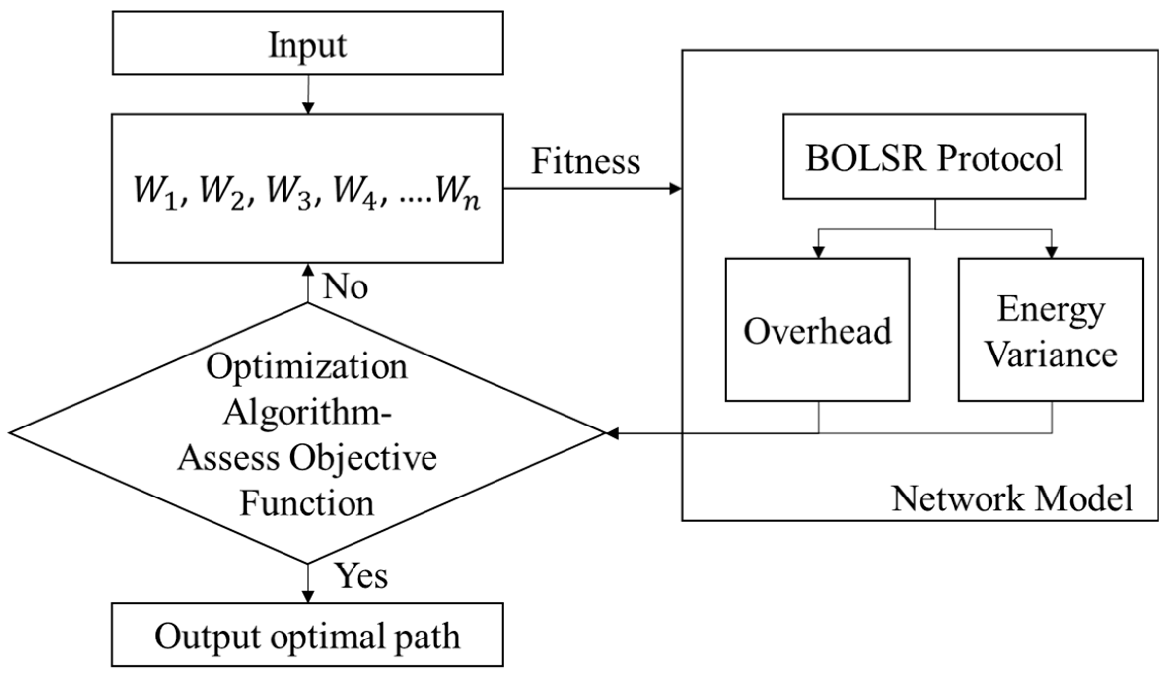 Symmetry | Free Full-Text | Bat Optimized Link State Routing Protocol for Energy-Aware Mobile Ad ...