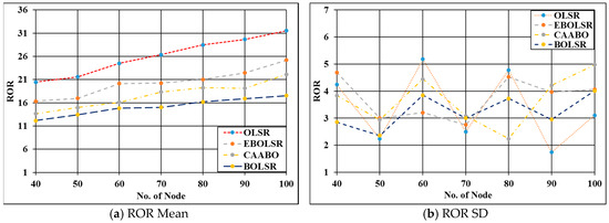 Symmetry | Free Full-Text | Bat Optimized Link State Routing Protocol ...