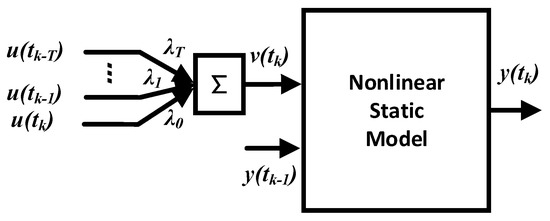 Symmetry | Free Full-Text | Dynamic Soft Sensor Development for Time-Varying and Multirate Data ...