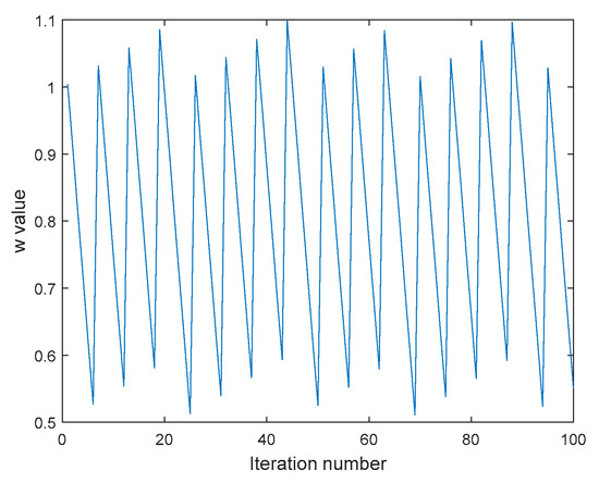 Symmetry | Free Full-Text | Dynamic Soft Sensor Development for Time-Varying and Multirate Data ...