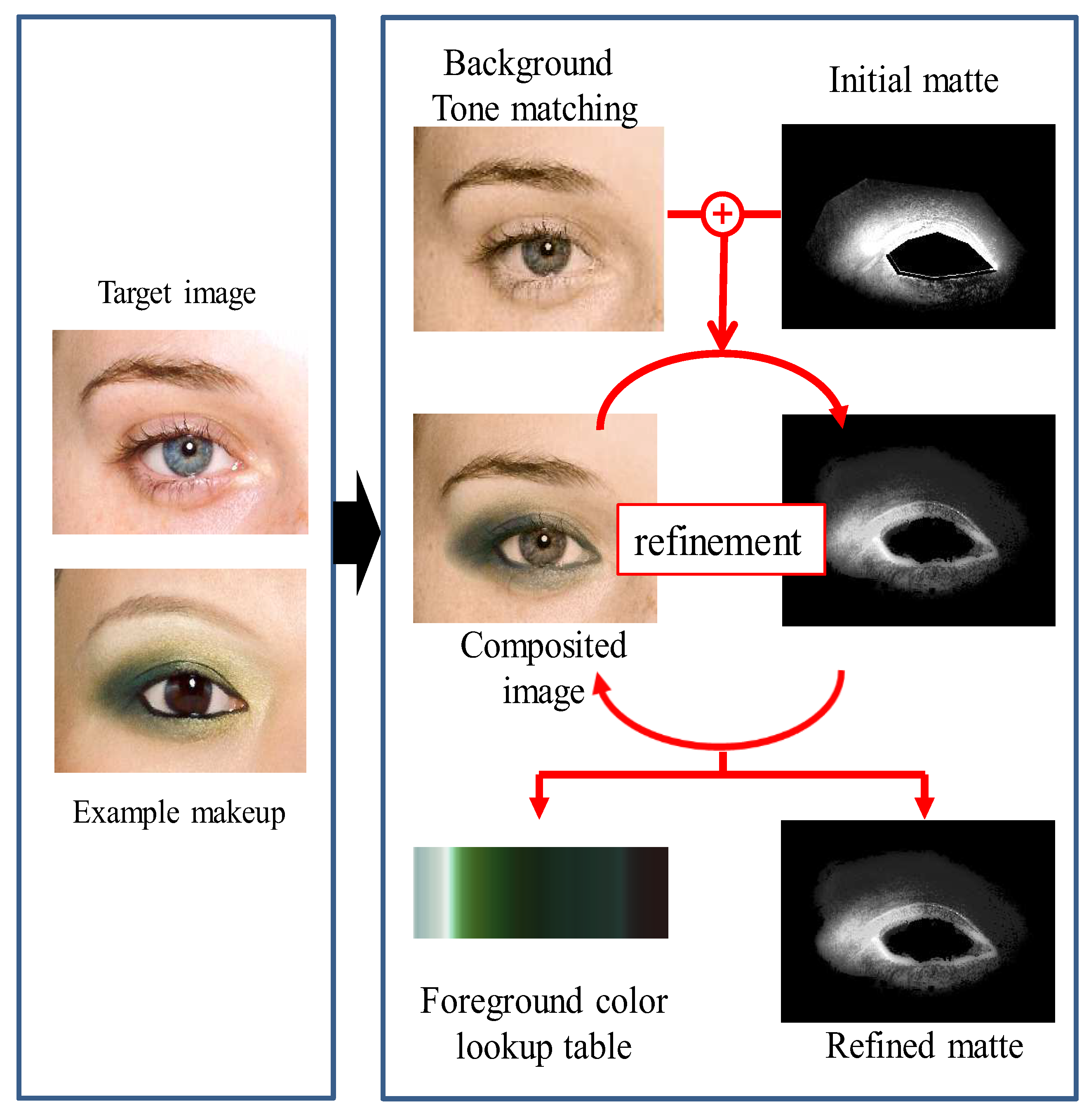 Adaptive Makeup Biology - Makeup Vidalondon