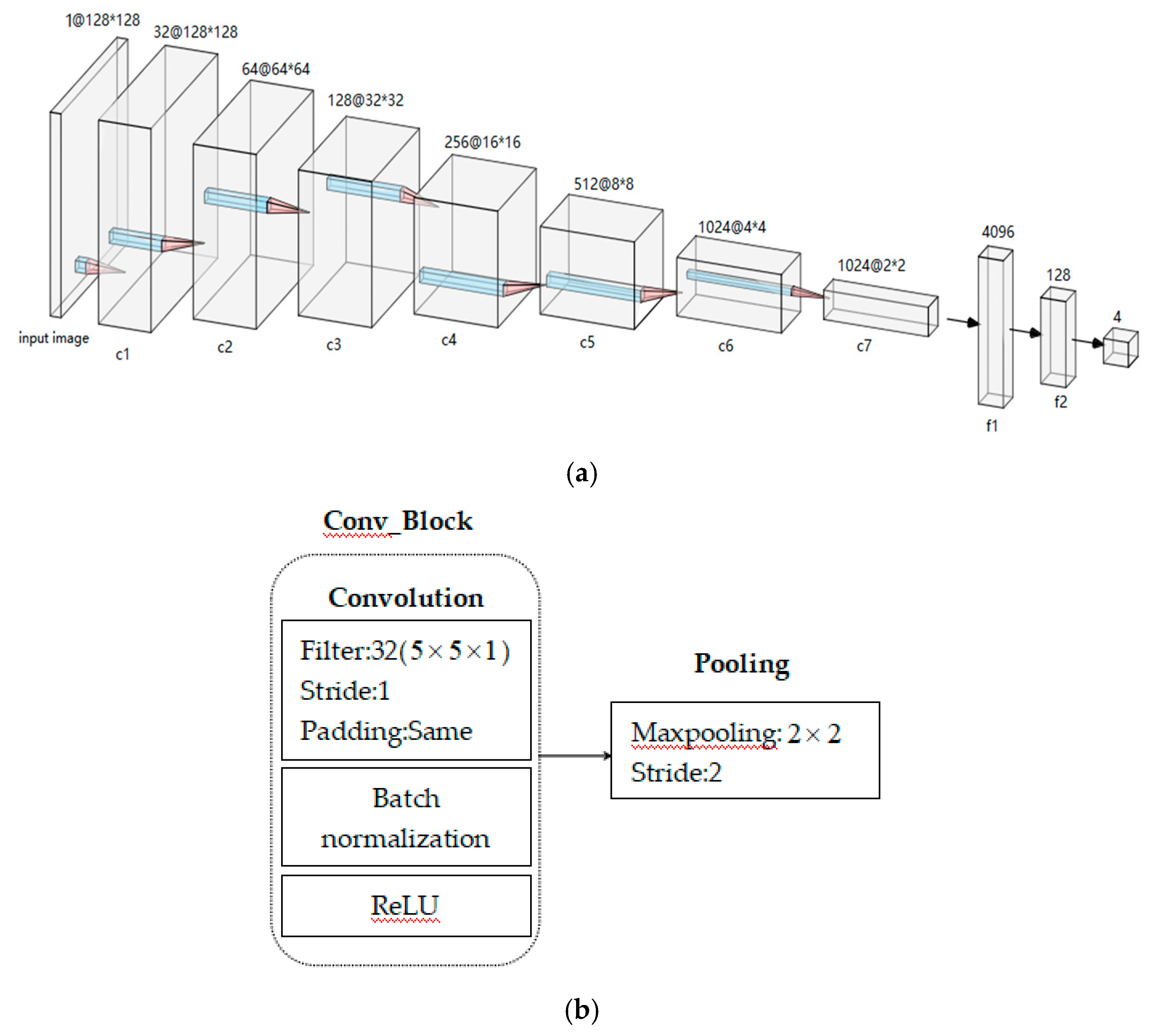 A Deep Learning Based Printing Defect Classification Method with ...