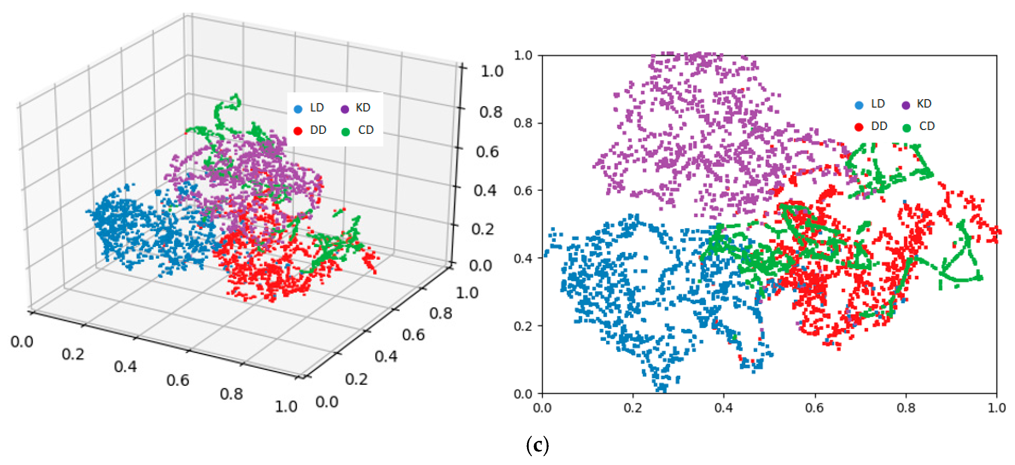 A Deep Learning Based Printing Defect Classification Method with Imbalanced Samples