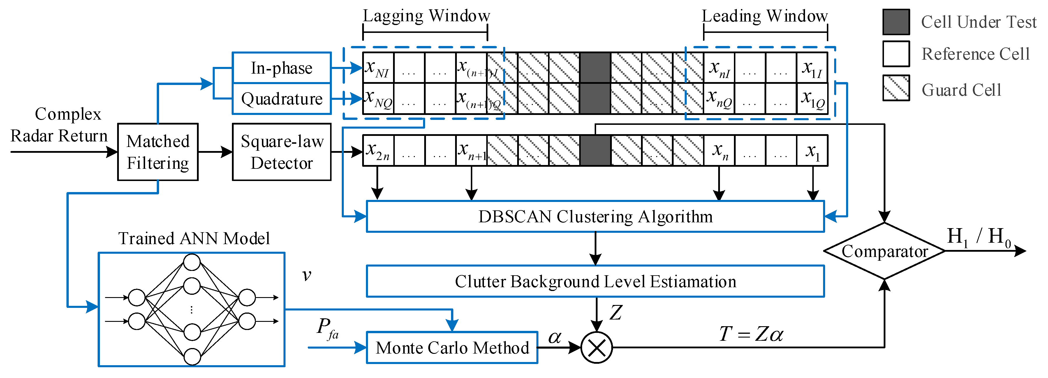 Symmetry | Free Full-Text | Robust CFAR Detection for Multiple Targets in K-Distributed Sea ...