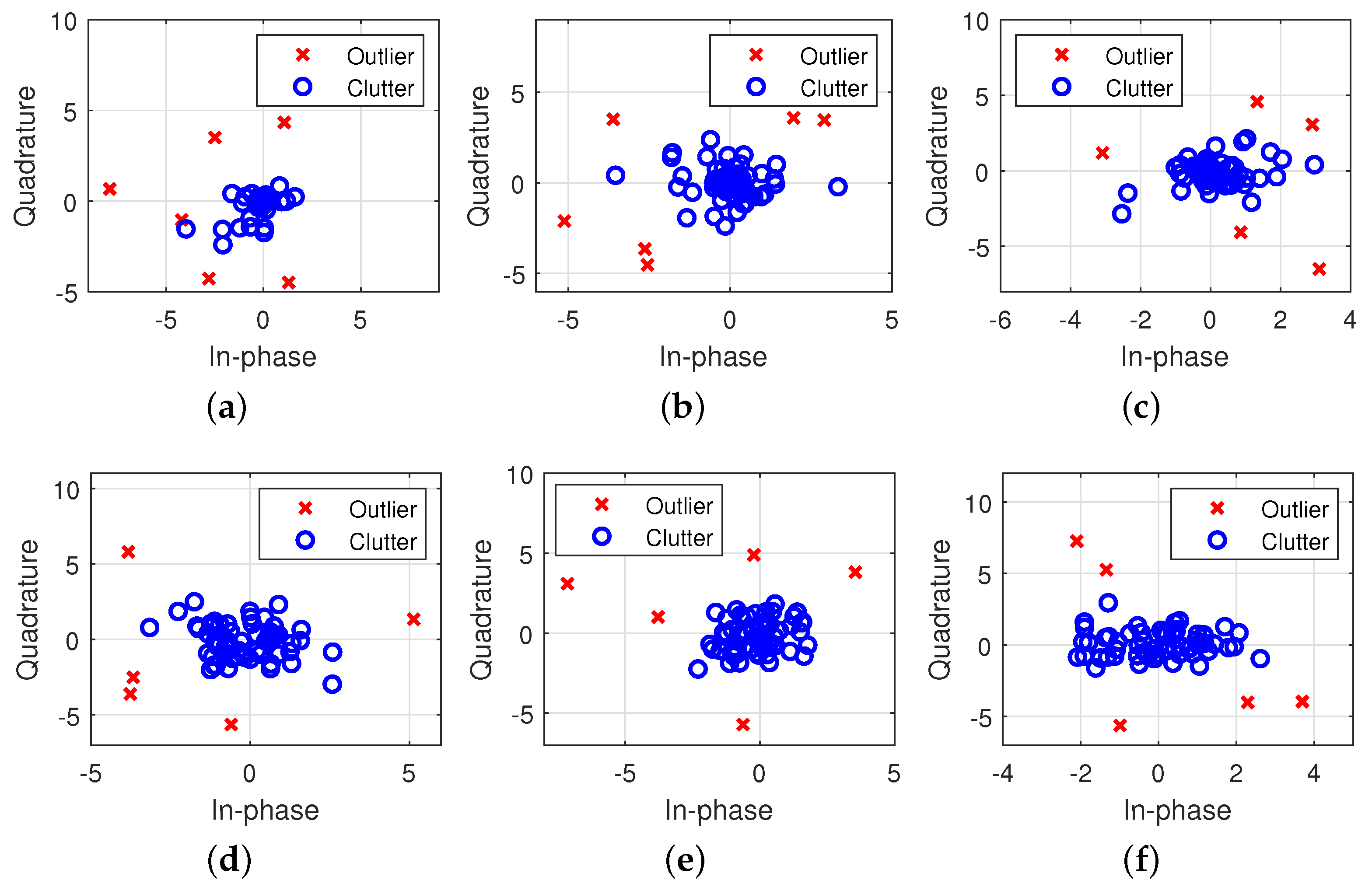 Symmetry | Free Full-Text | Robust CFAR Detection for Multiple Targets in K-Distributed Sea ...