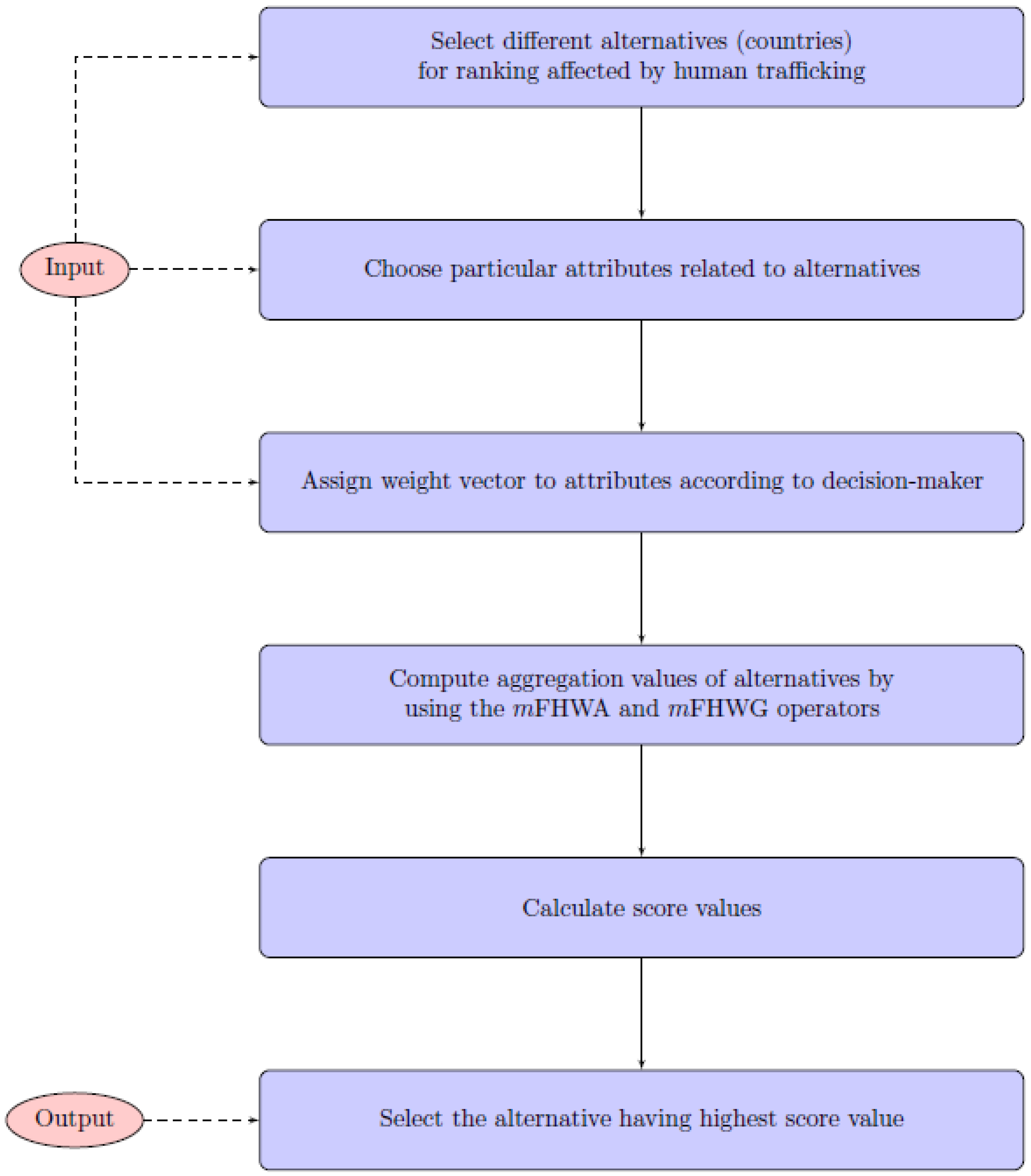 Symmetry | Free Full-Text | Multi-Attribute Decision-Making Based on m-Polar Fuzzy Hamacher ...