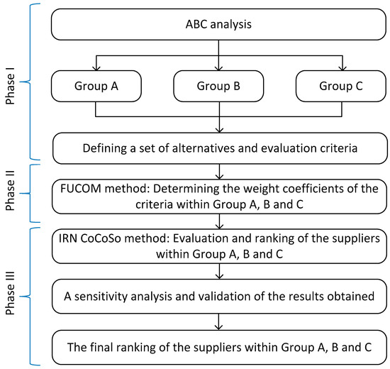 Abc Classification Of Spare Parts | Reviewmotors.co