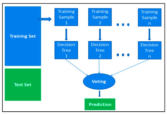 Effects of Machine Learning Approach in Flow-Based Anomaly Detection on Software-Defined Networking