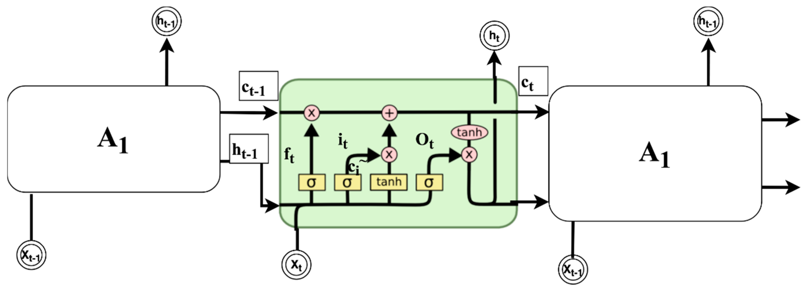 Effects of Machine Learning Approach in Flow-Based Anomaly Detection on Software-Defined Networking