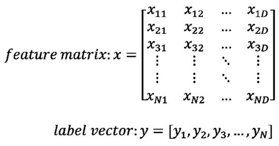 Effects of Machine Learning Approach in Flow-Based Anomaly Detection on ...
