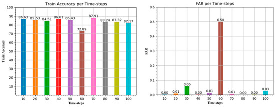 Effects of Machine Learning Approach in Flow-Based Anomaly Detection on ...