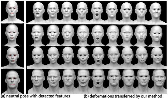 Fully Automatic Facial Deformation Transfer
