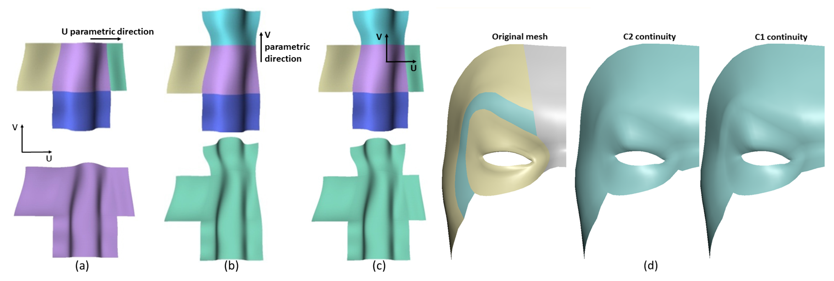 Symmetry | Free Full-Text | Efficient C2 Continuous Surface Creation Technique Based on Ordinary ...