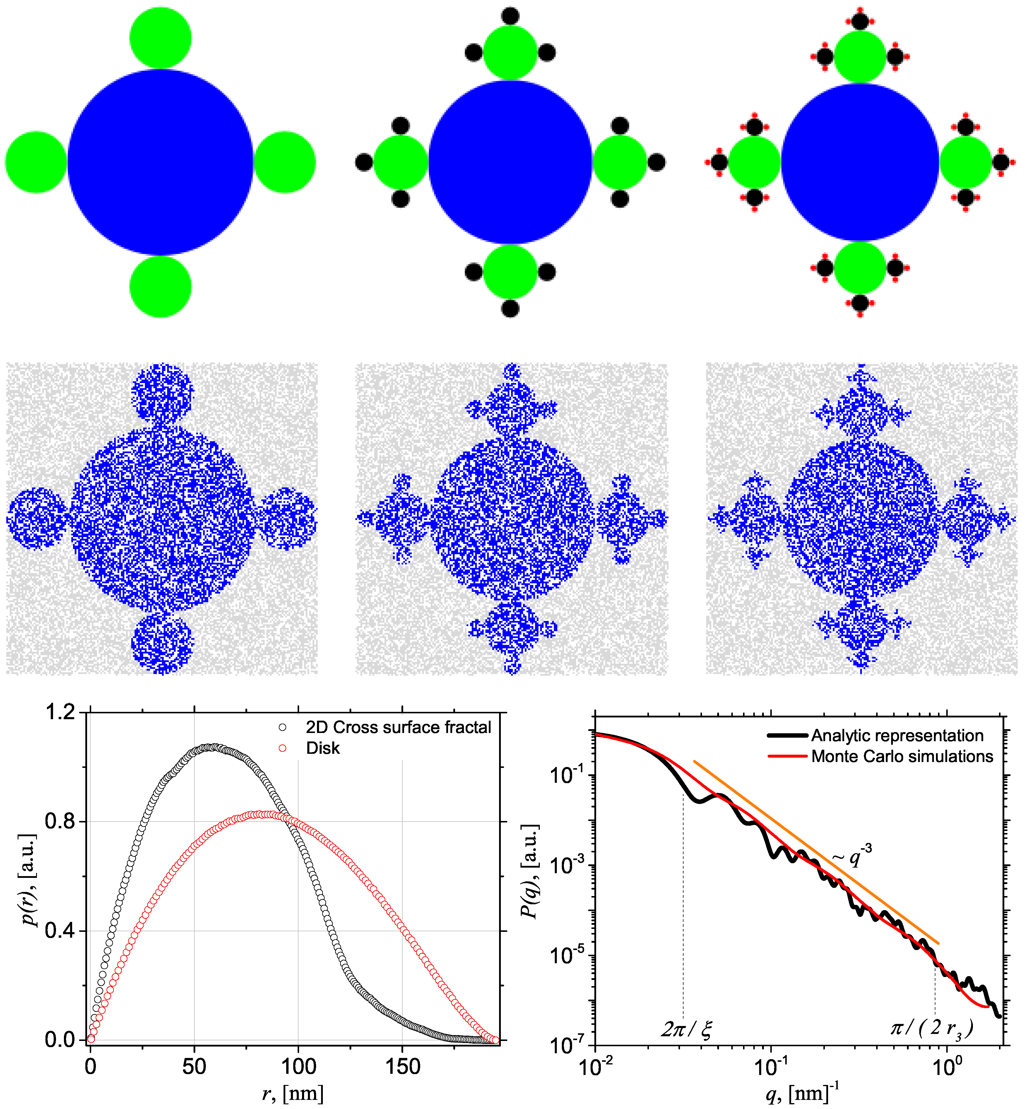 Small-Angle Scattering from Fractals: Differentiating between Various ...