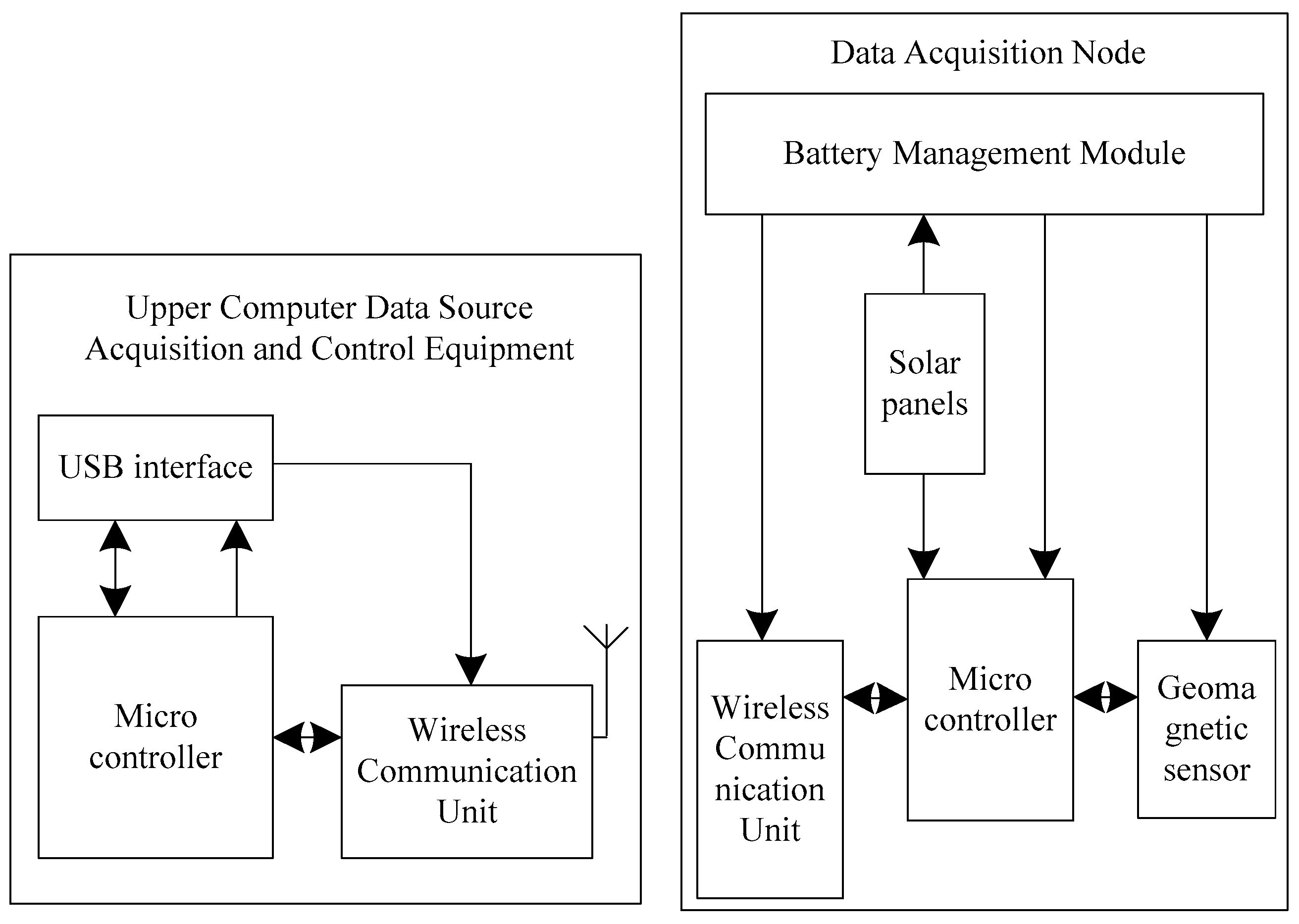Symmetry | Free Full-Text | Autonomous Detection for Traffic Flow ...