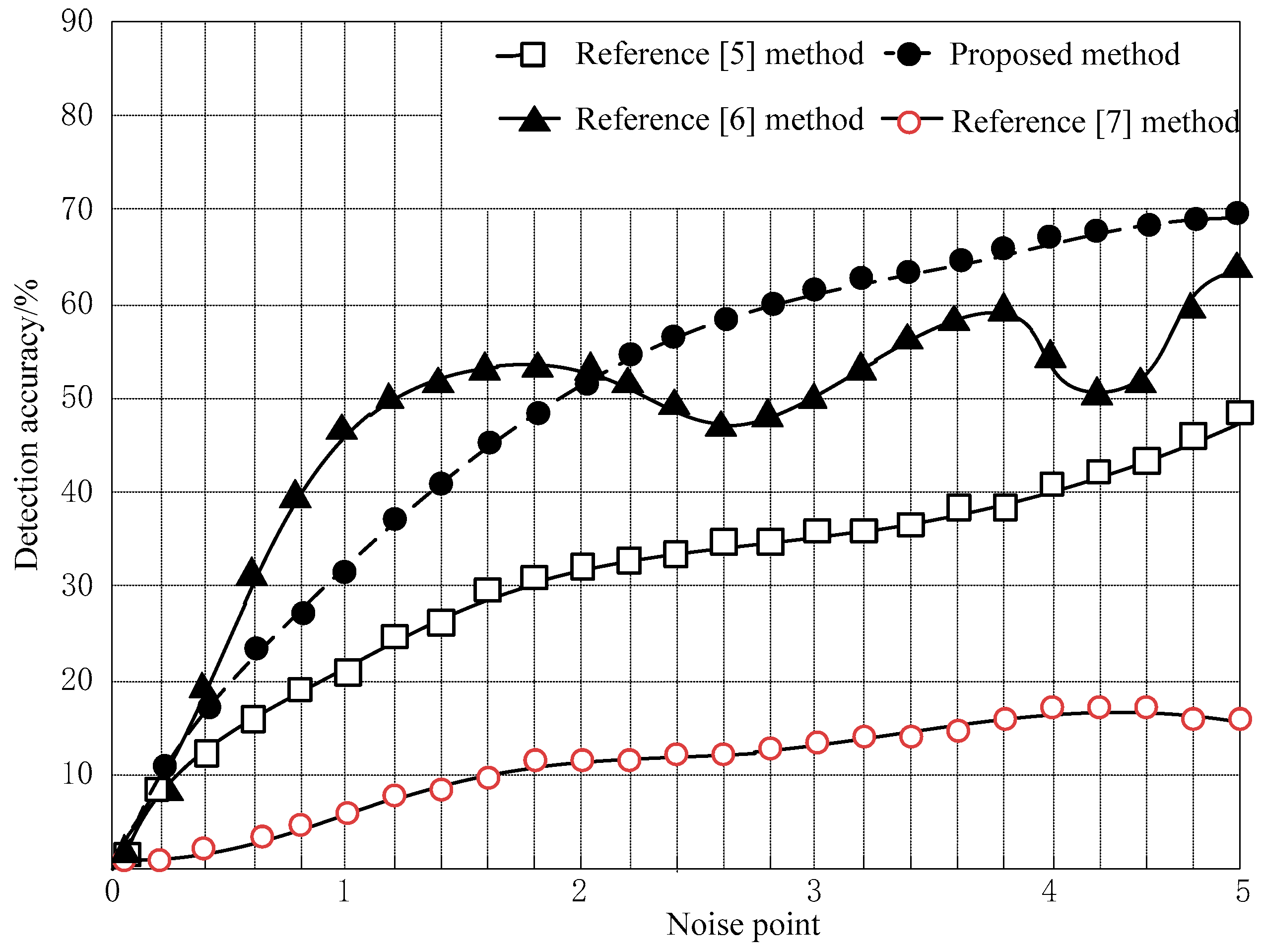 Symmetry | Free Full-Text | Autonomous Detection for Traffic Flow ...