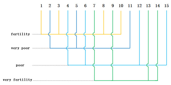 Symmetry | Free Full-Text | Interval Intuitionistic Fuzzy Clustering Algorithm Based on ...