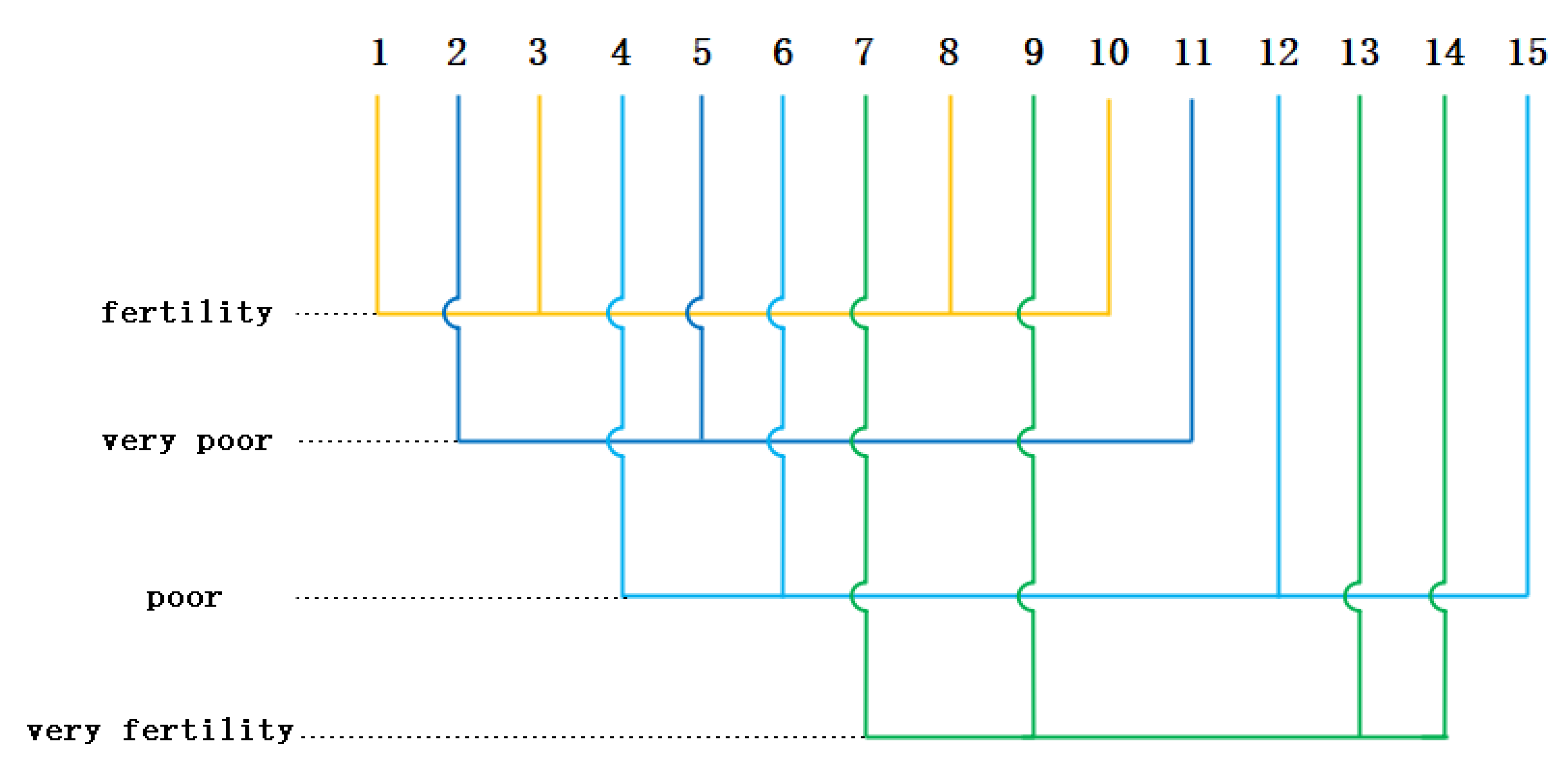 Symmetry | Free Full-Text | Interval Intuitionistic Fuzzy Clustering Algorithm Based on ...