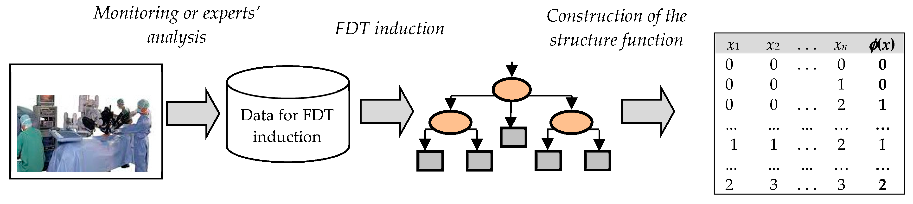 Application of the Structure Function in the Evaluation of the Human ...