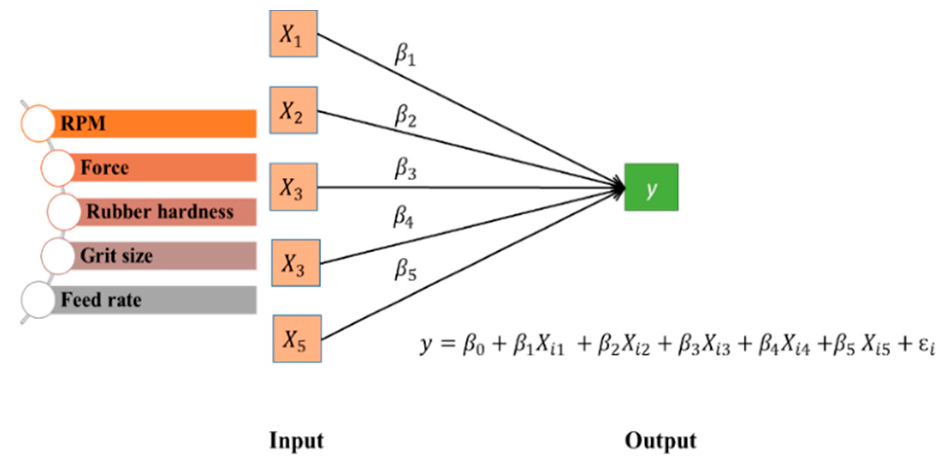 Modelling of Material Removal in Abrasive Belt Grinding Process: A ...