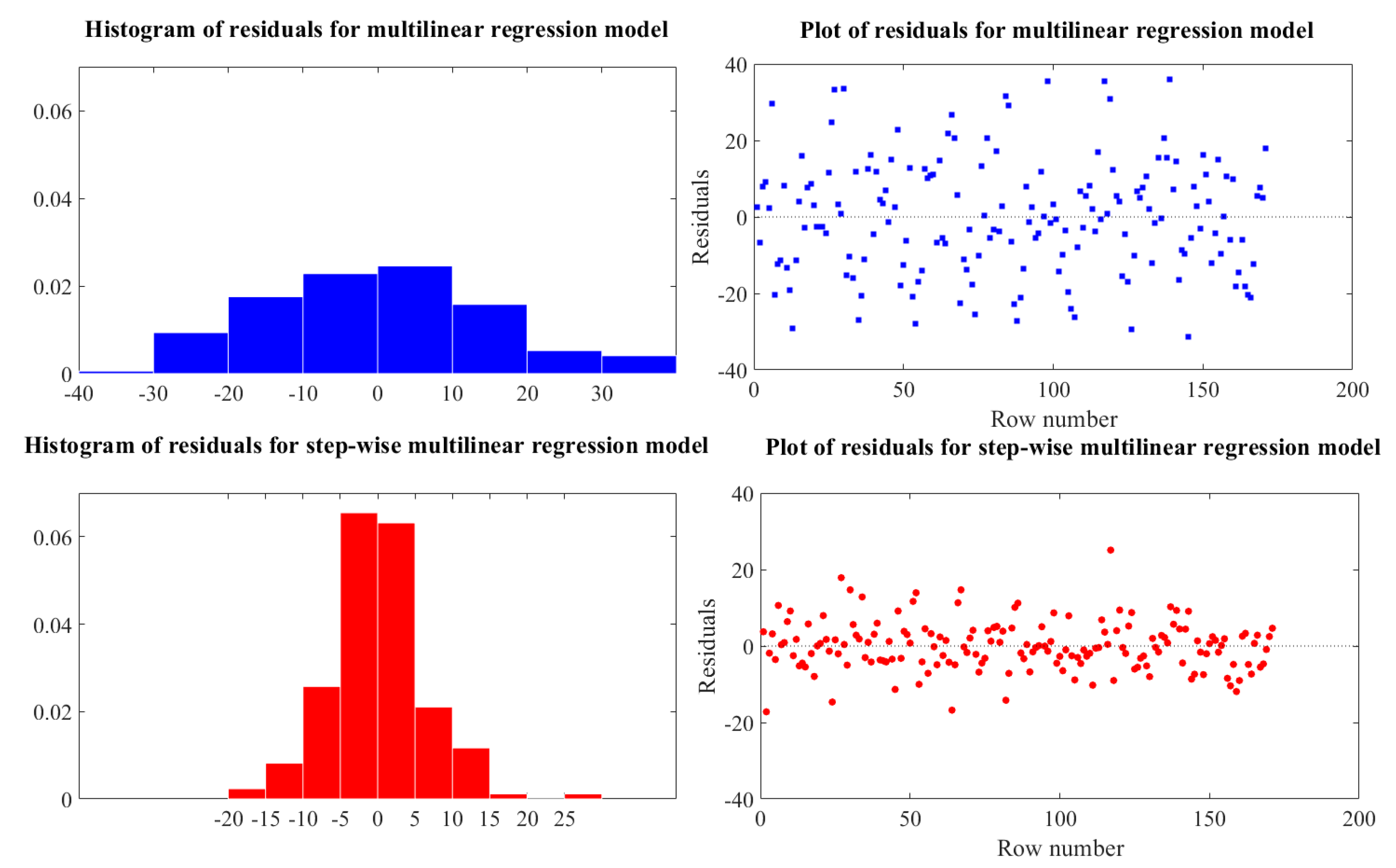 Modelling of Material Removal in Abrasive Belt Grinding Process: A Regression Approach