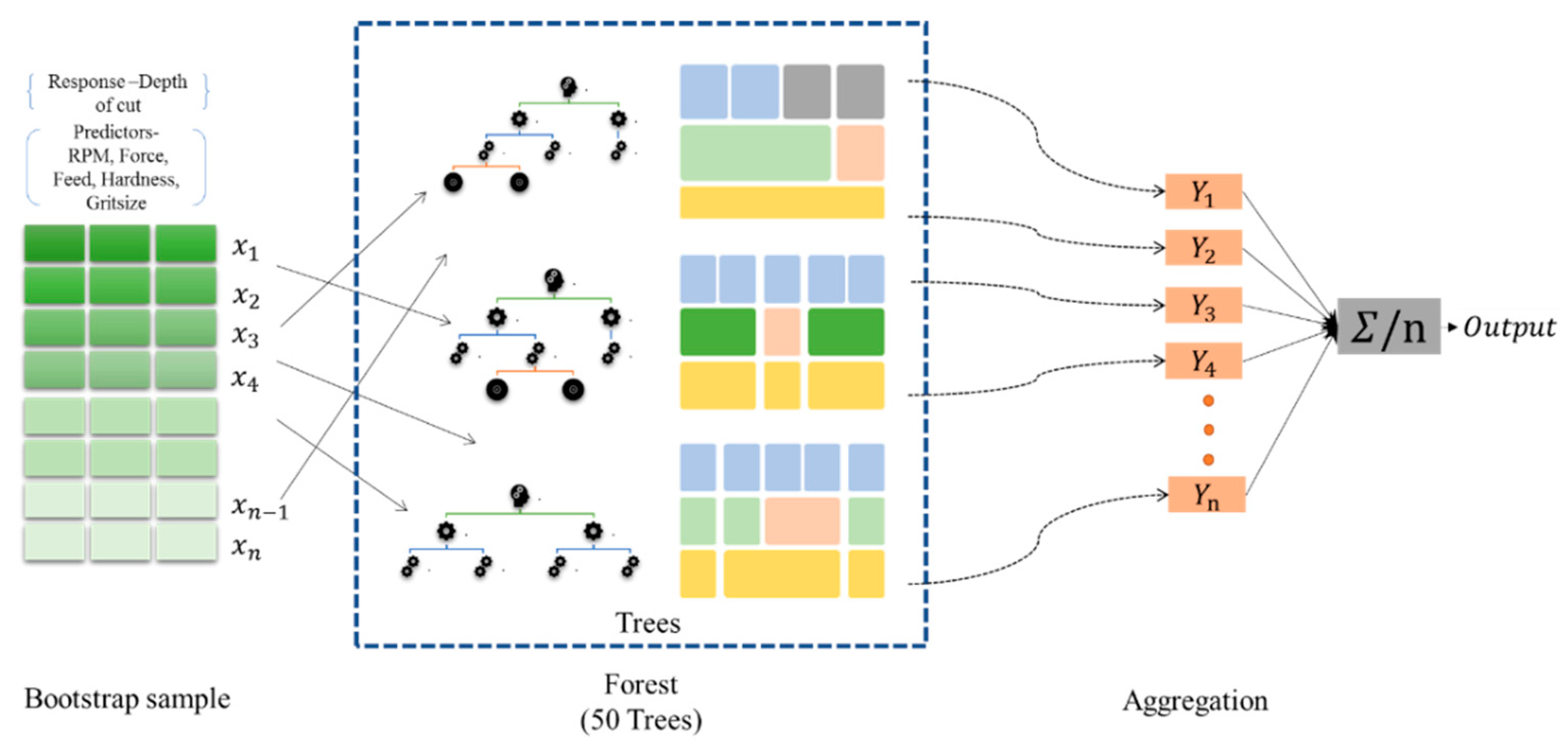Symmetry | Free Full-Text | Modelling of Material Removal in Abrasive ...