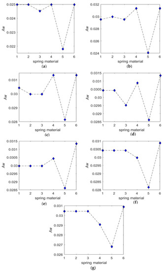 Spring Effects on Workspace and Stiffness of a Symmetrical Cable-Driven ...