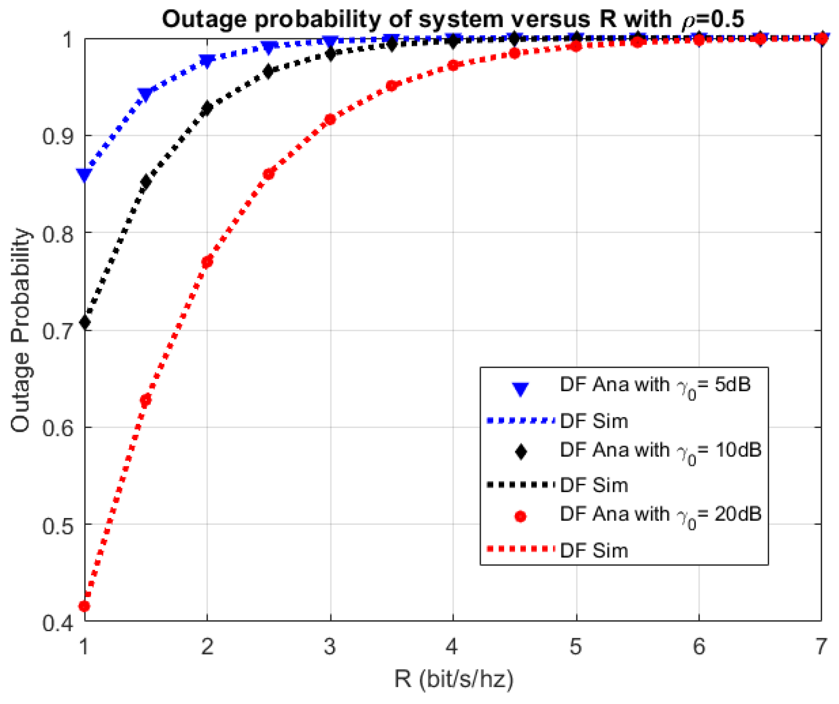 Power Beacon-Assisted Energy Harvesting Wireless Physical Layer Cooperative Relaying Networks ...