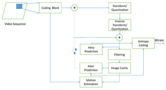 Symmetry Free Full Text Maximum Entropy Model Enabled Complexity Reduction Algorithm In 
